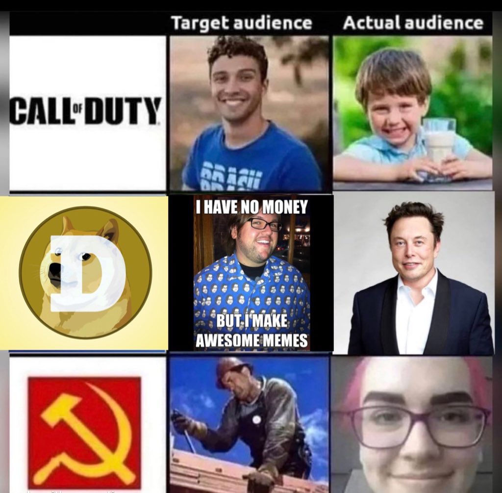 Target Audience Actual Audience Meme