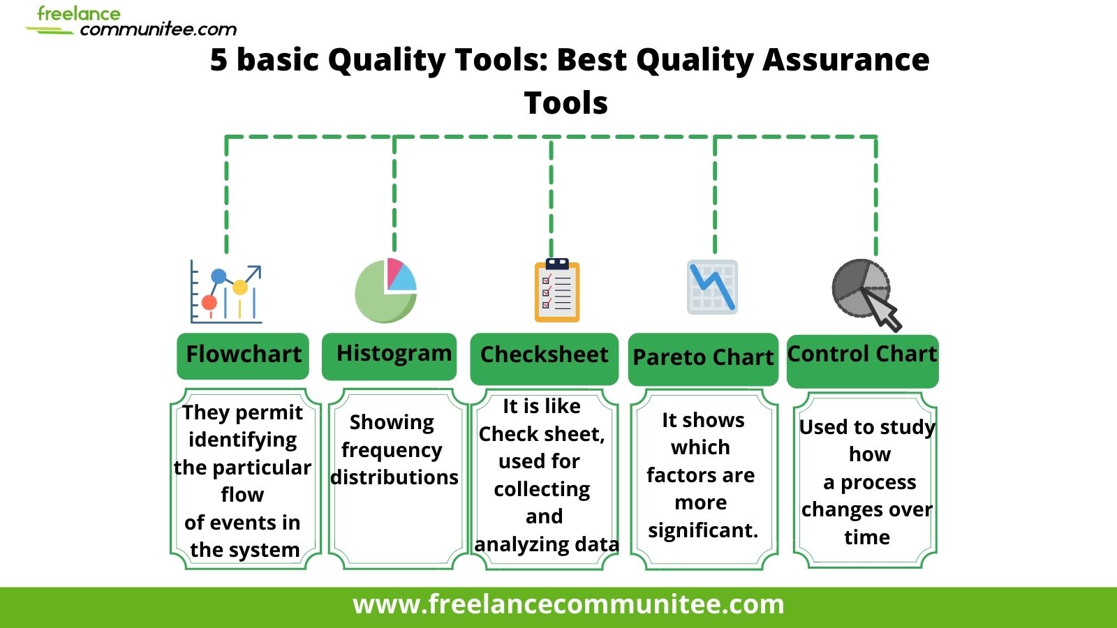 Quality Control Tools