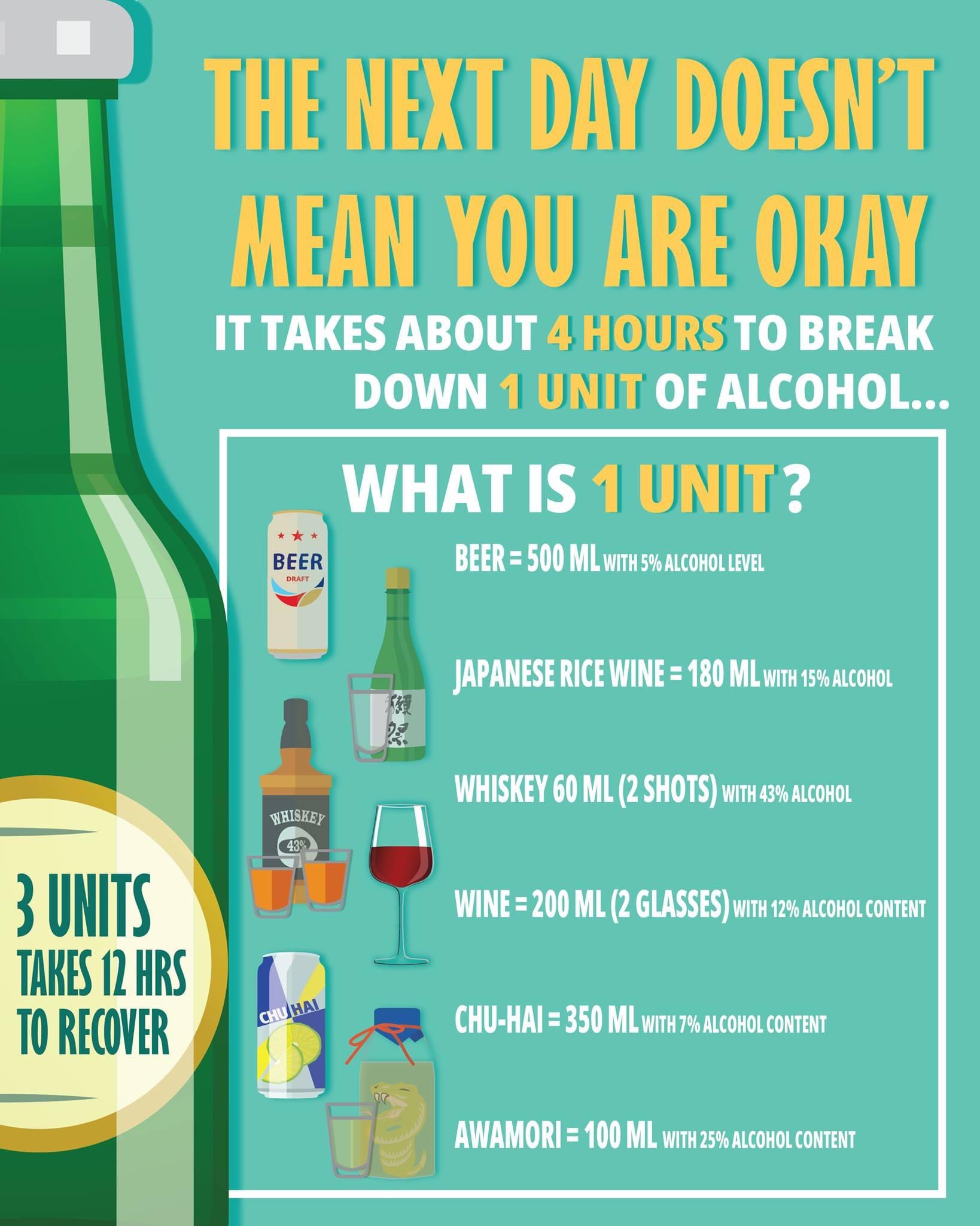 Levels Of Drunkenness No Amount Of Alcohol Is Good For The Heart, New