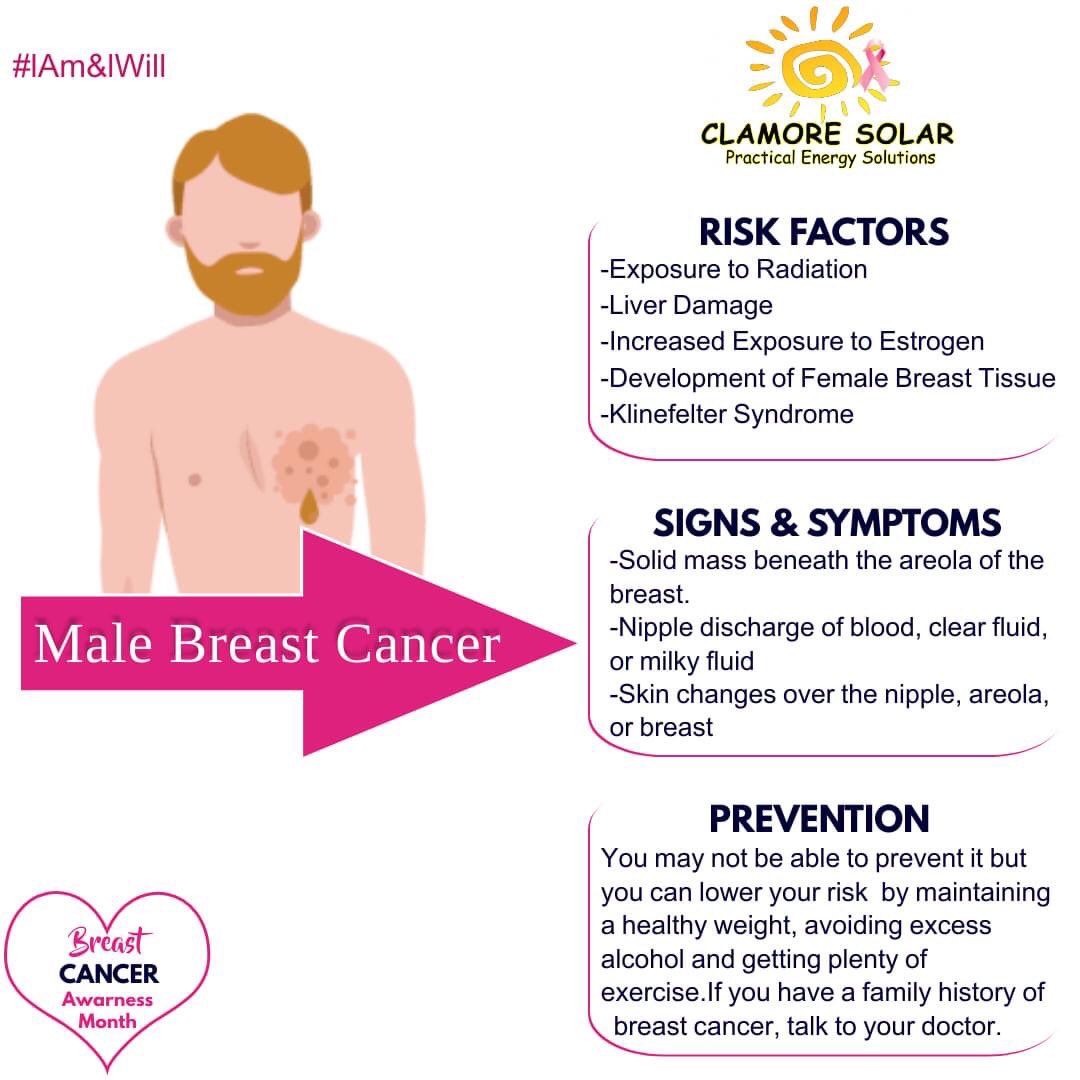 Breast Cancer Symptoms In Men