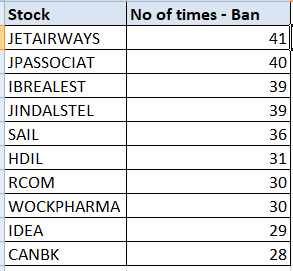 What happens if we buy a stock in cash segment that gets added to F&O ...