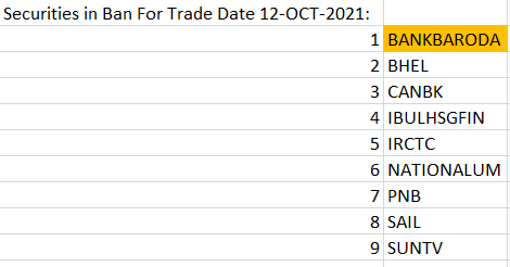What happens if we buy a stock in cash segment that gets added to F&O ...