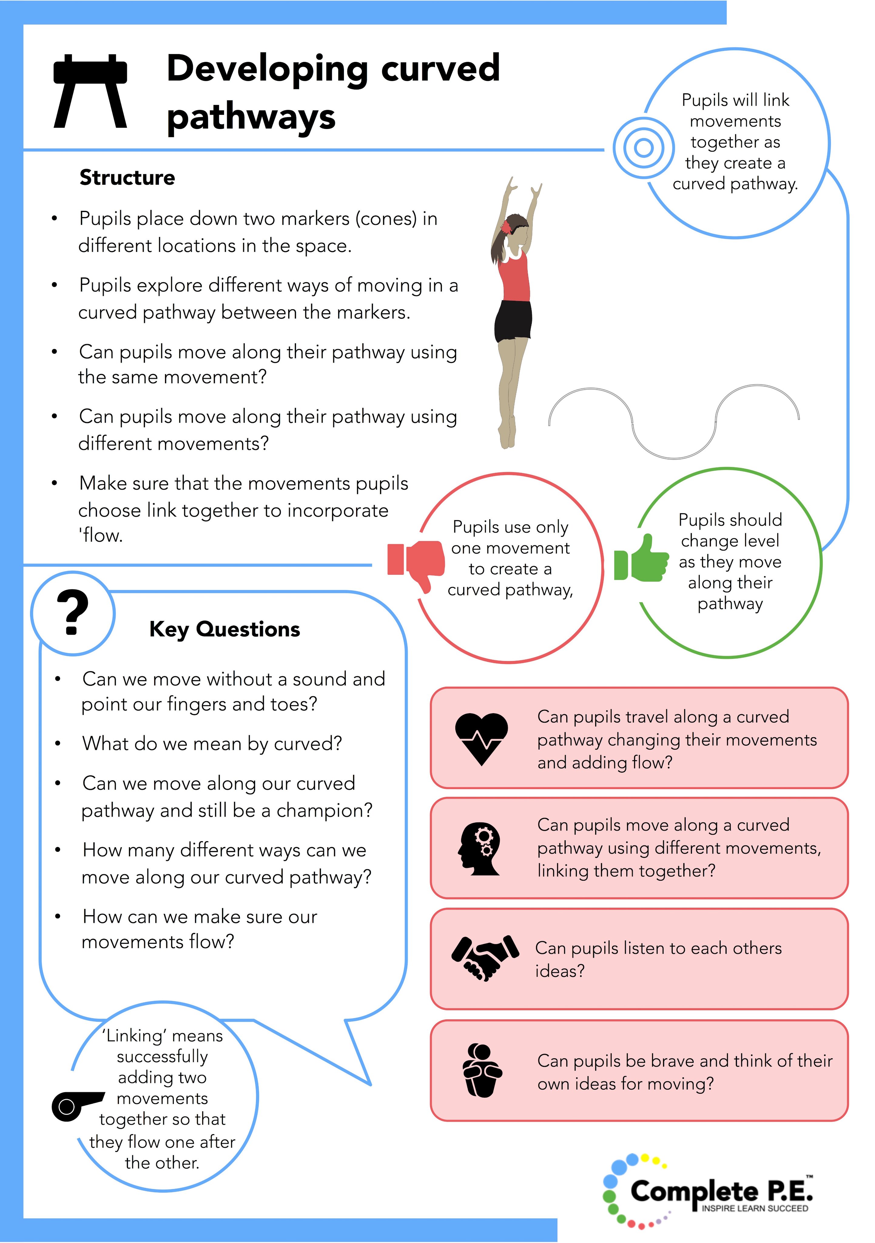 Complete P.E. on Twitter: "🤸 All our #gymnastics units of work include ...