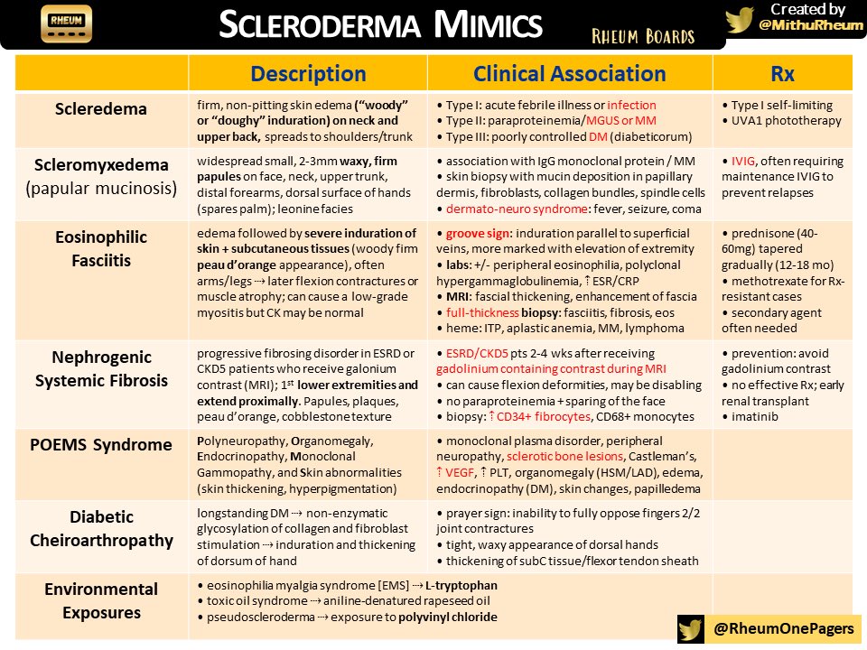 Mithu Maheswaranathan, MD on Twitter: "Let’s Review the Scleroderma Mimics, a high-yield topic ...