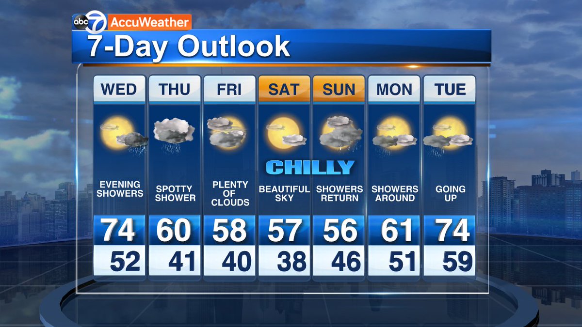 Here's your 7-day for Chicago | Tracy Butler | Scoopnest
