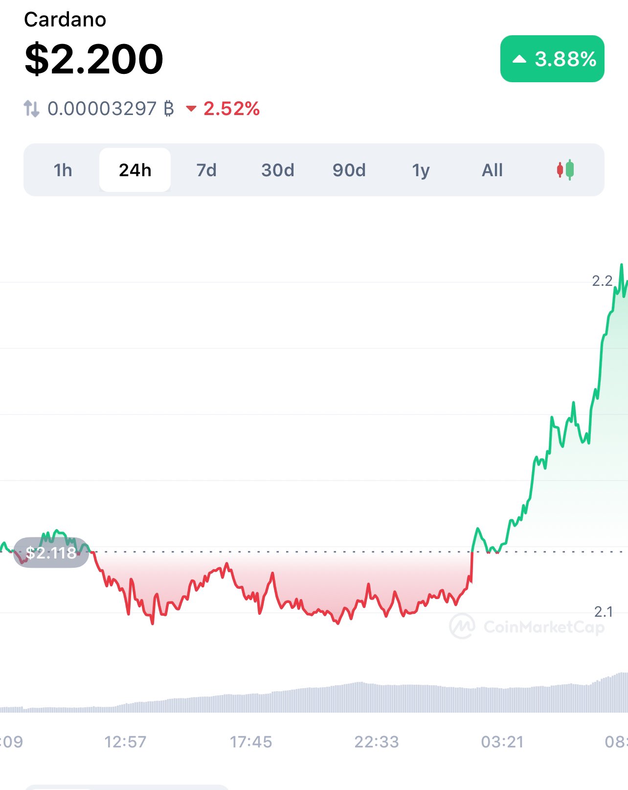 Crypto.com on Twitter: "Deposits and withdrawals of $WAX are now enabled on the https://t.co ...