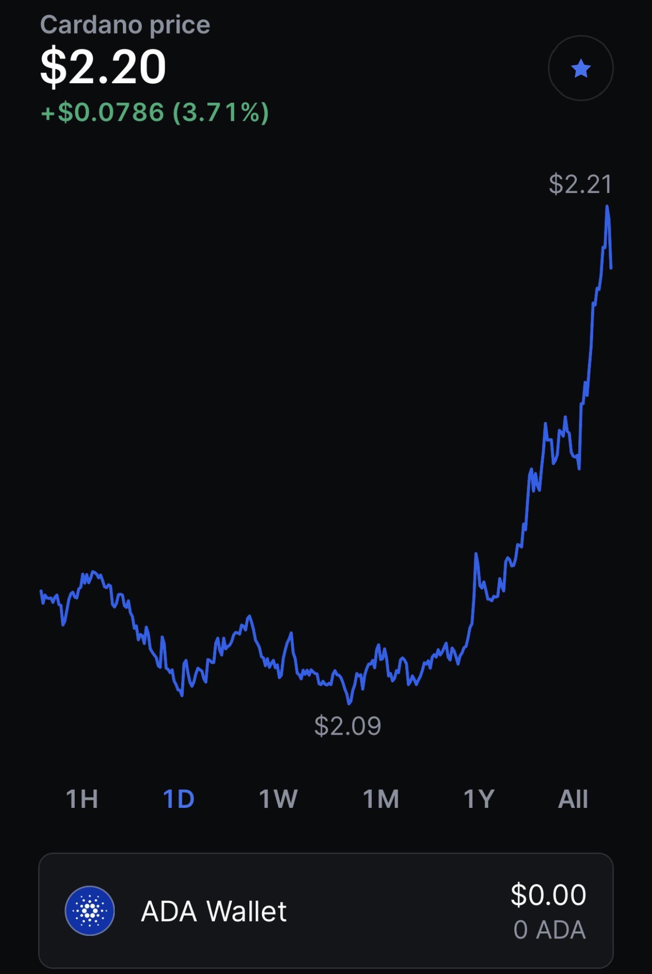 Crypto.com on Twitter: "Deposits and withdrawals of $WAX are now enabled on the https://t.co ...