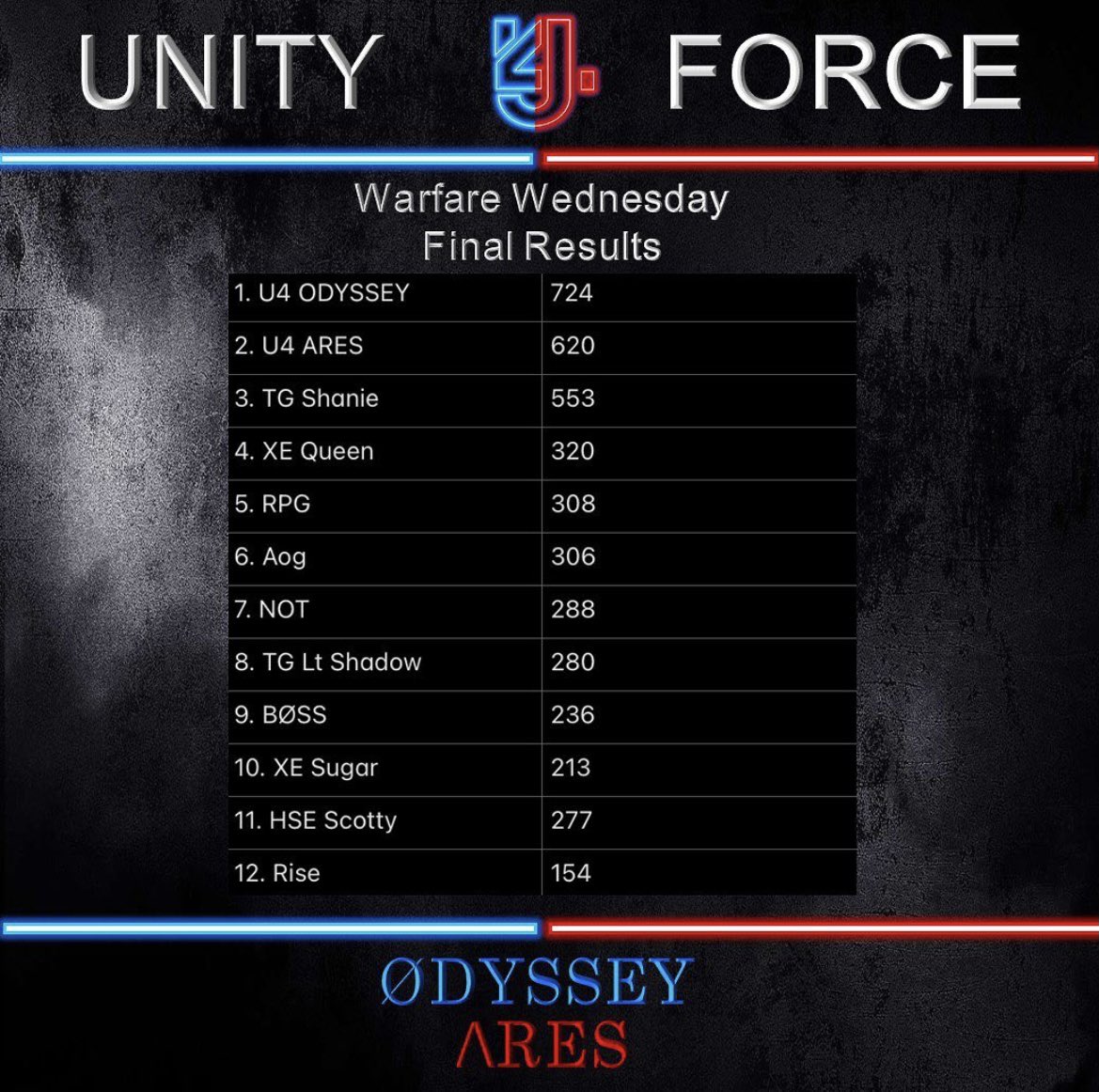 𝙐𝙣𝙞𝙩𝙮 𝙁𝙤𝙧𝙘𝙚 𝙚𝙎𝙥𝙤𝙧𝙩𝙨 (@unityforcecodm) | Twitter