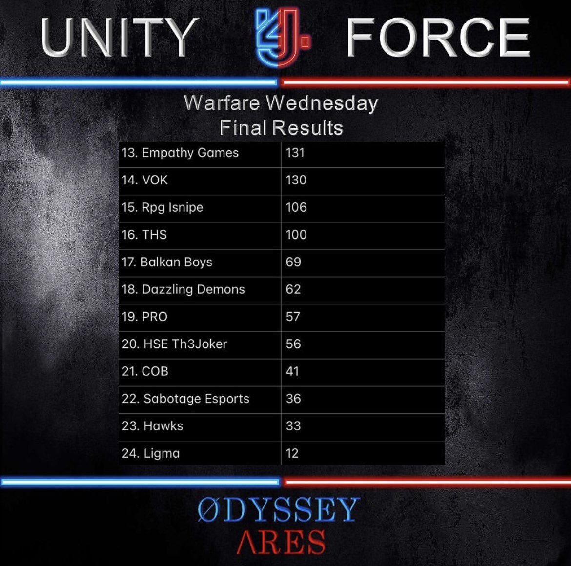 𝙐𝙣𝙞𝙩𝙮 𝙁𝙤𝙧𝙘𝙚 𝙚𝙎𝙥𝙤𝙧𝙩𝙨 (@unityforcecodm) | Twitter