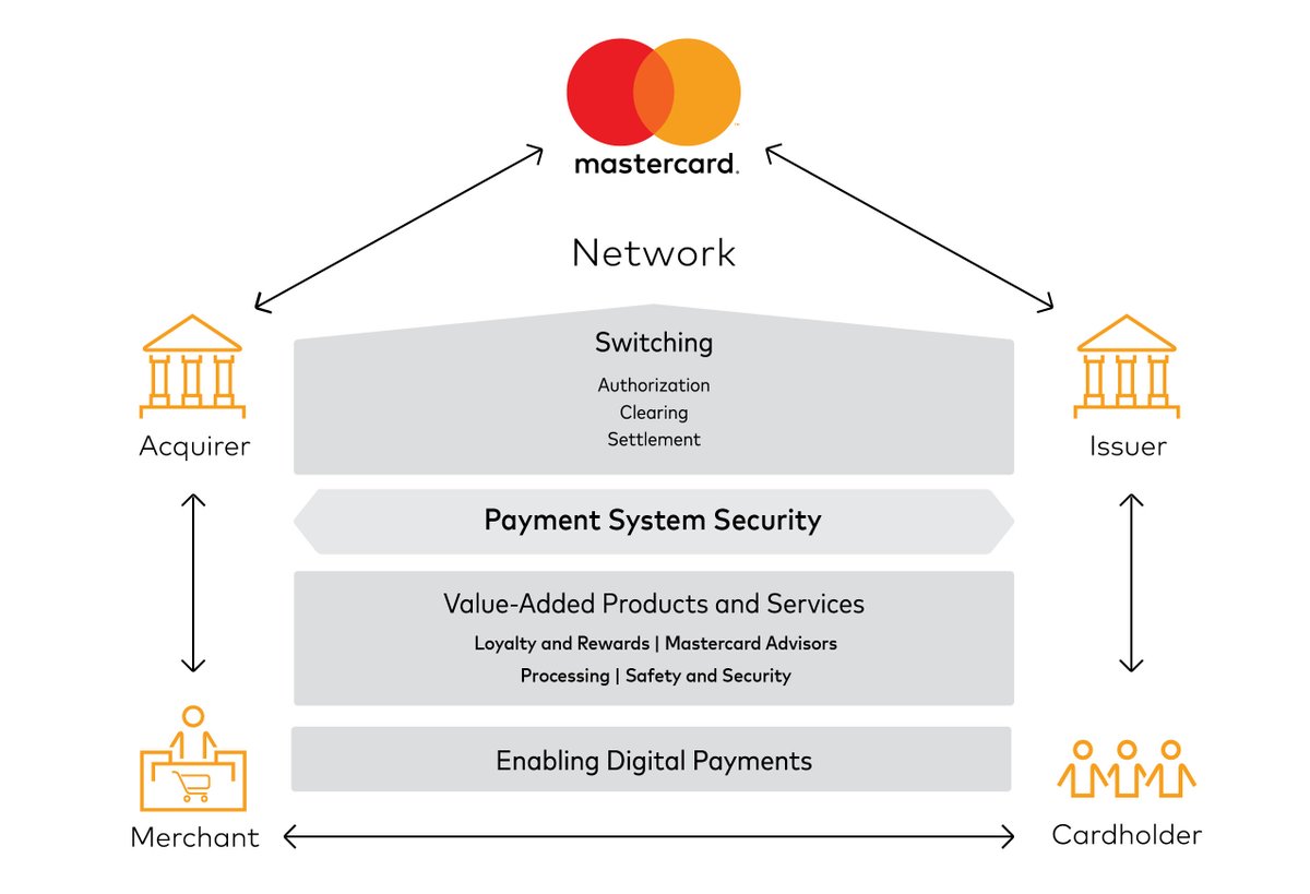 🧵 Digital ID + Payments: 1. A September 2021 report by BankservAfrica ...