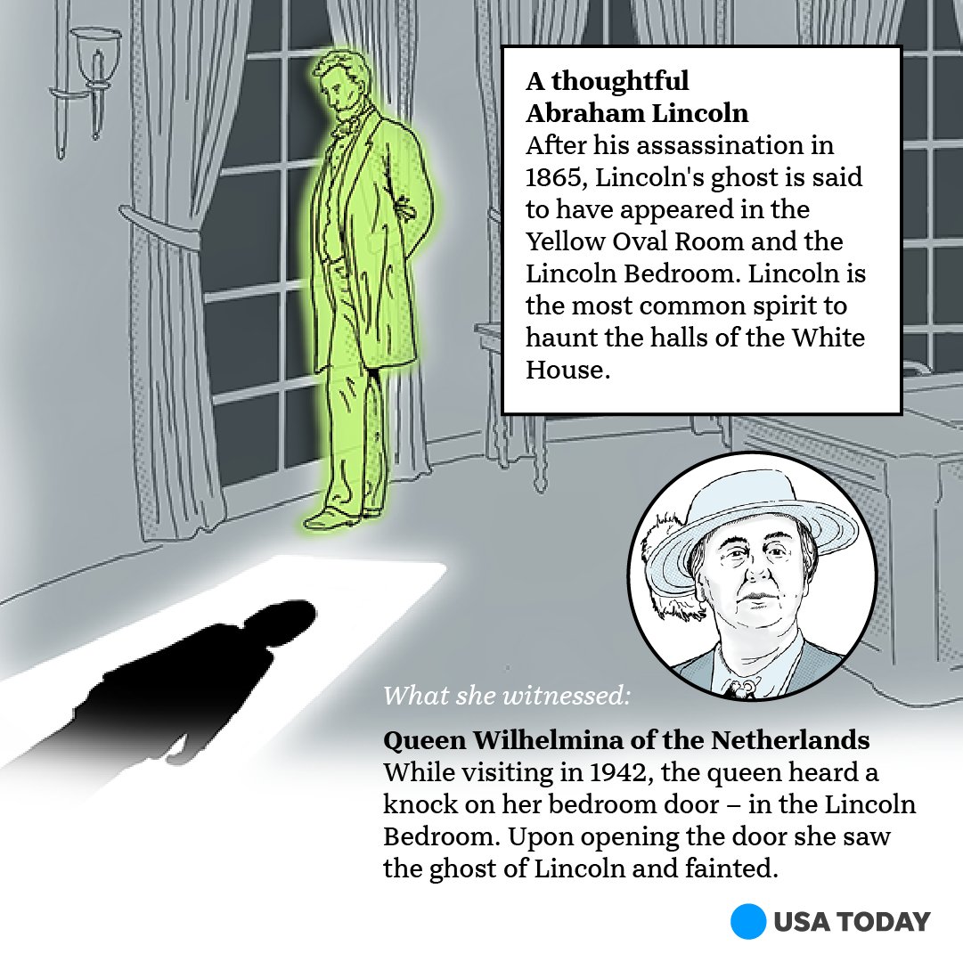 Abraham Lincolns Ghost Pictures