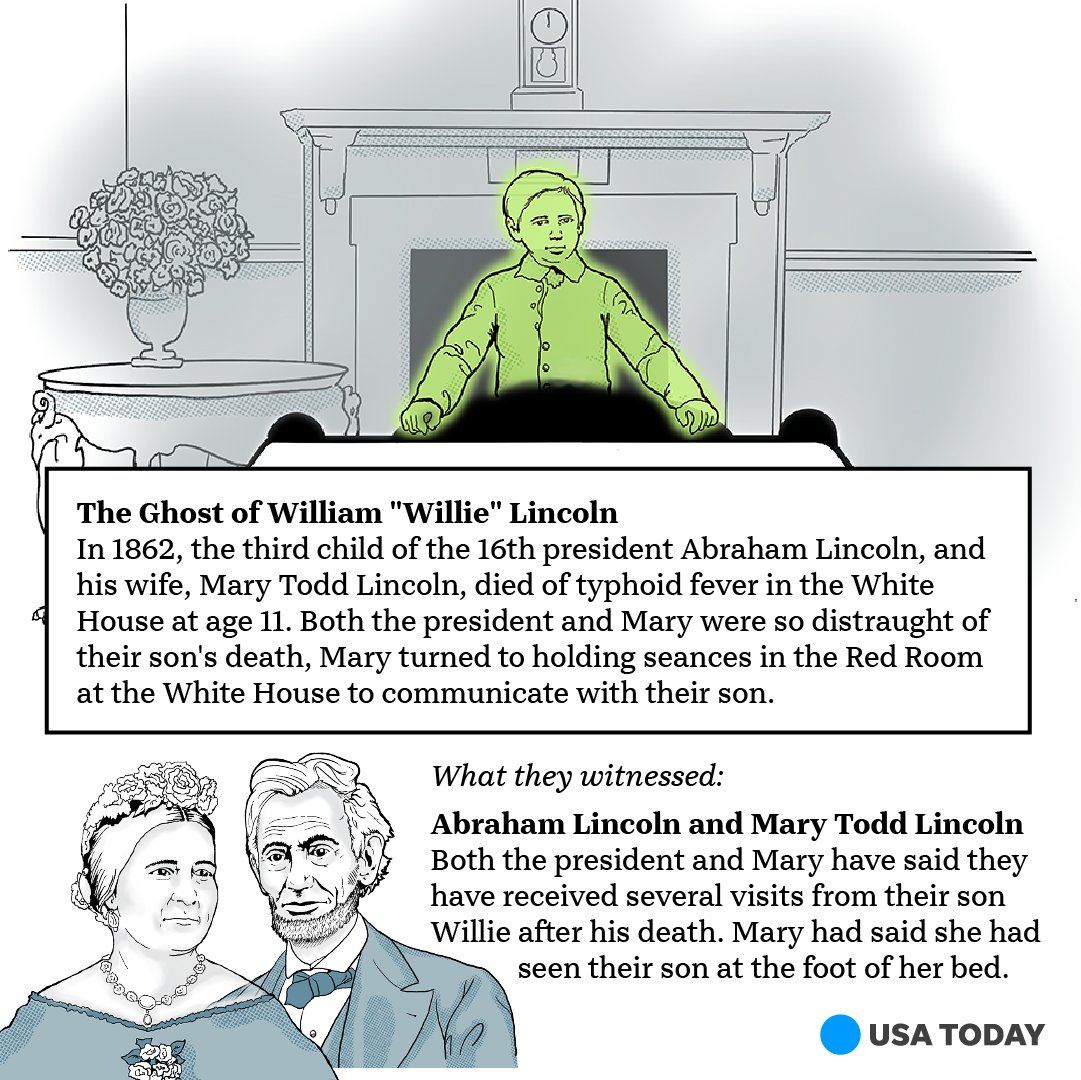Willie Lincoln Ghost