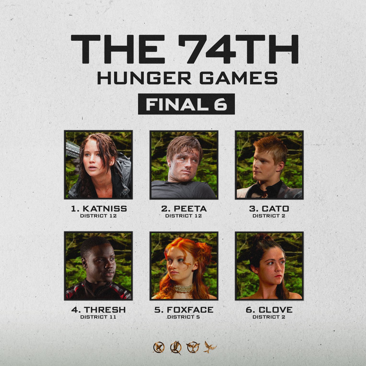 Hunger Games Foxface Costume