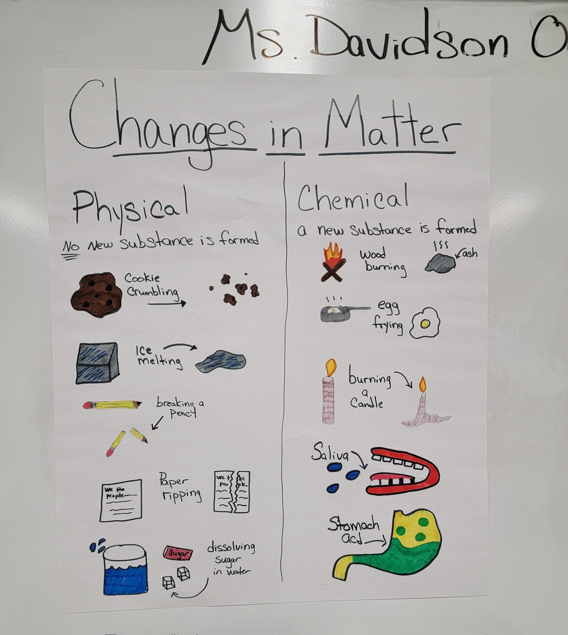 Chemical And Physical Changes Diagram