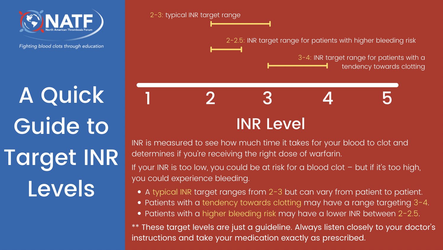 Coumadin Levels Too High International Normalized Ratio Relevance To