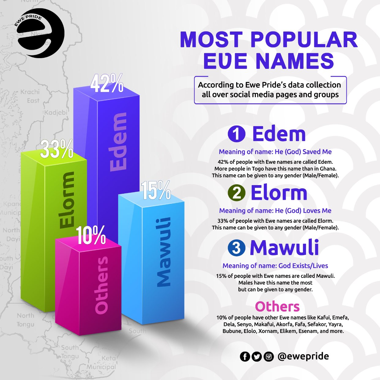 Ghana Ewe Names AFRICA | 101 Last Tribes Ewe People