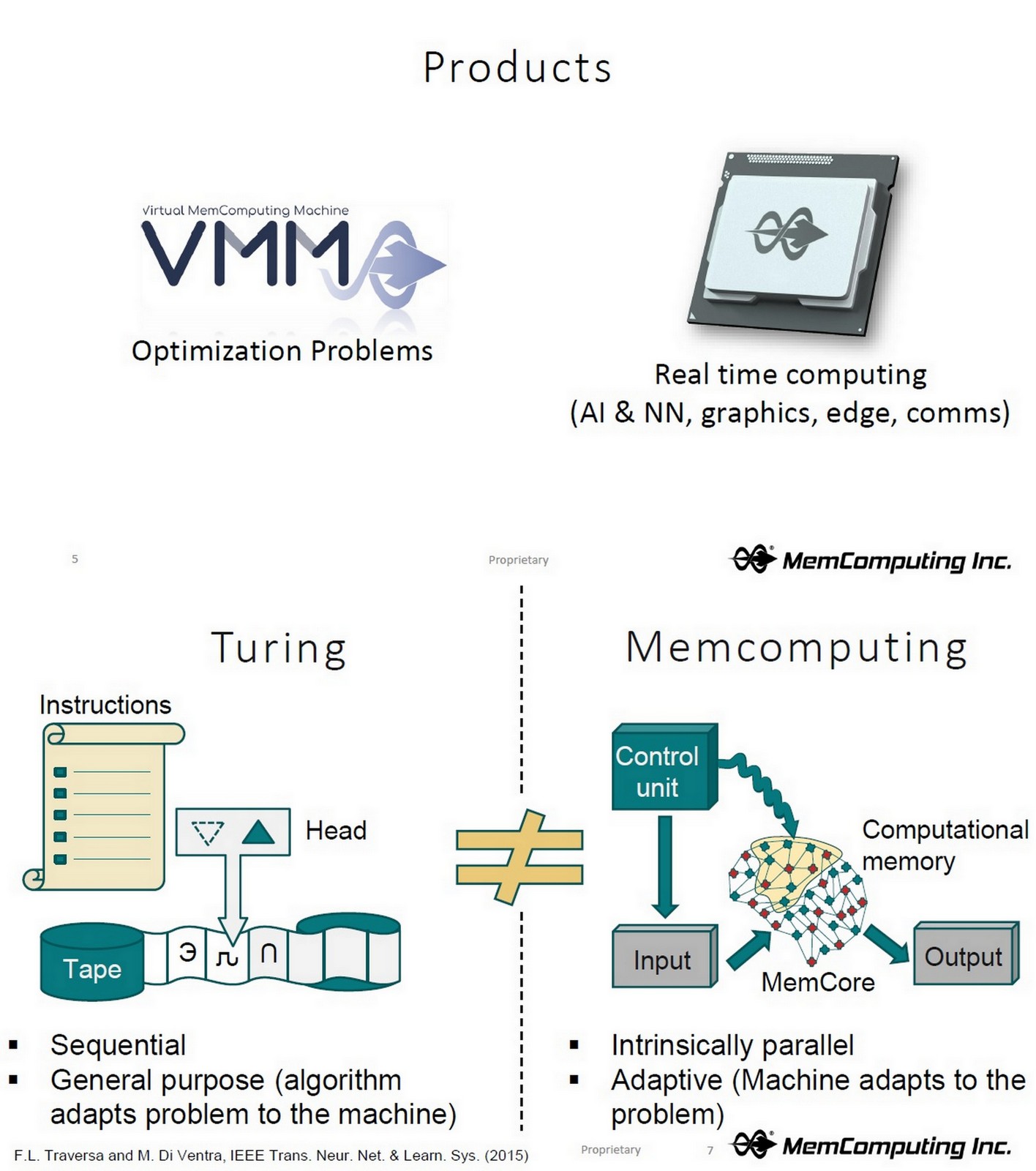 OGAWA, Tadashi on Twitter: "=> "Introduction to MemComputing and its Applications in High ...