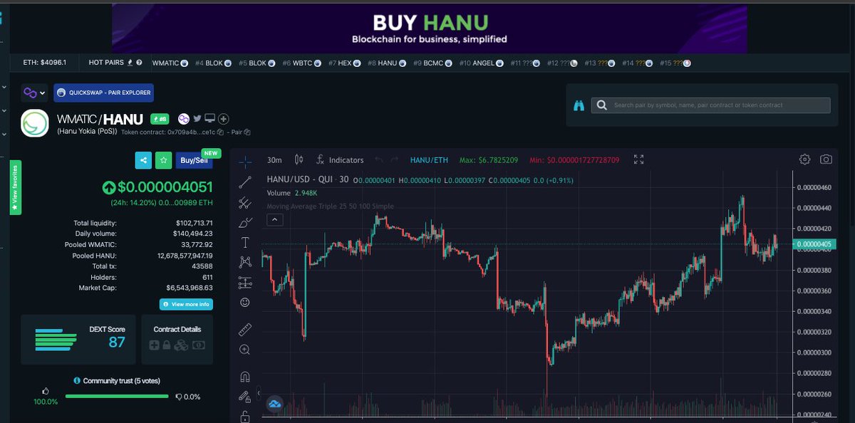 Goji Crypto: $HANU-$MIA-$GOJ-$GABA (@goji_crypto) | Twitter