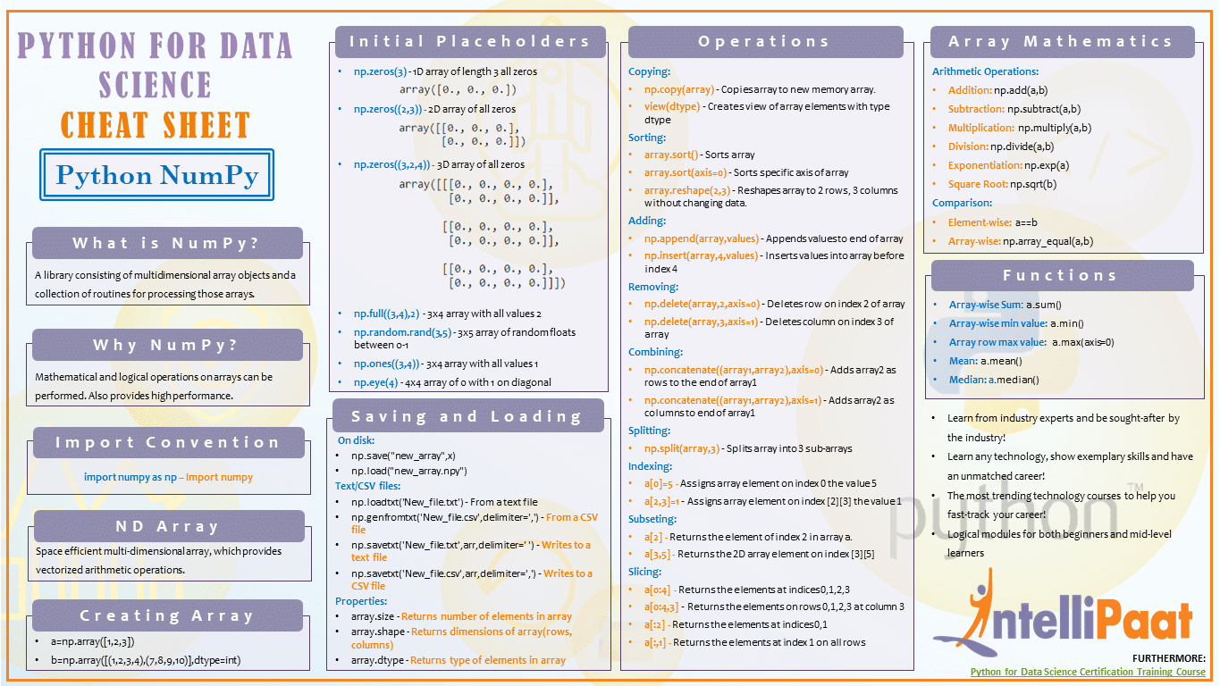 Data Science Dojo on Twitter: Data Science Dojo on Twitter: