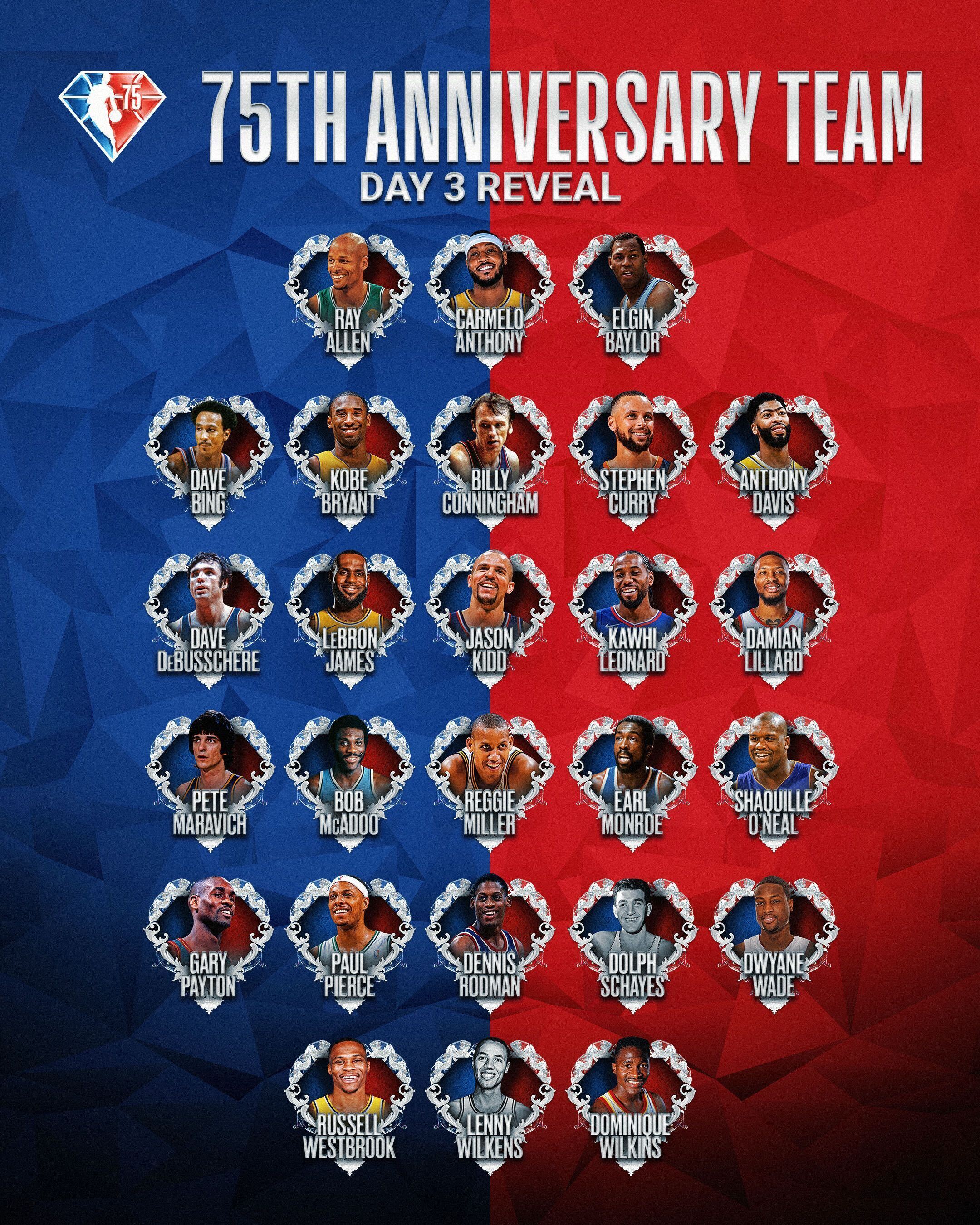NBA on Twitter: "75th Anniversary Team: Day 3 Reveal. #NBA75 https://t.co/W1UiNYfHc8" / Twitter