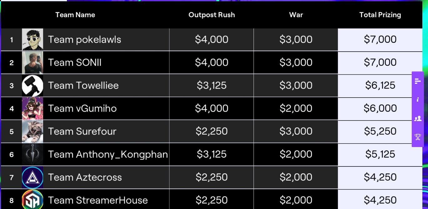 op (@Overpowered) / Twitter