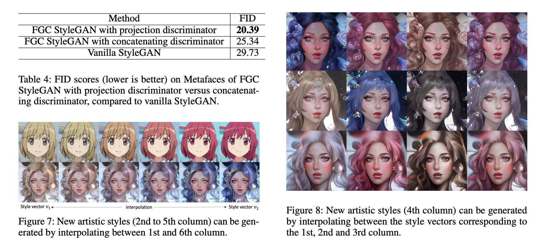 AK on Twitter: "Fine-Grained Control of Artistic Styles in Image Generation abs: https://t.co ...