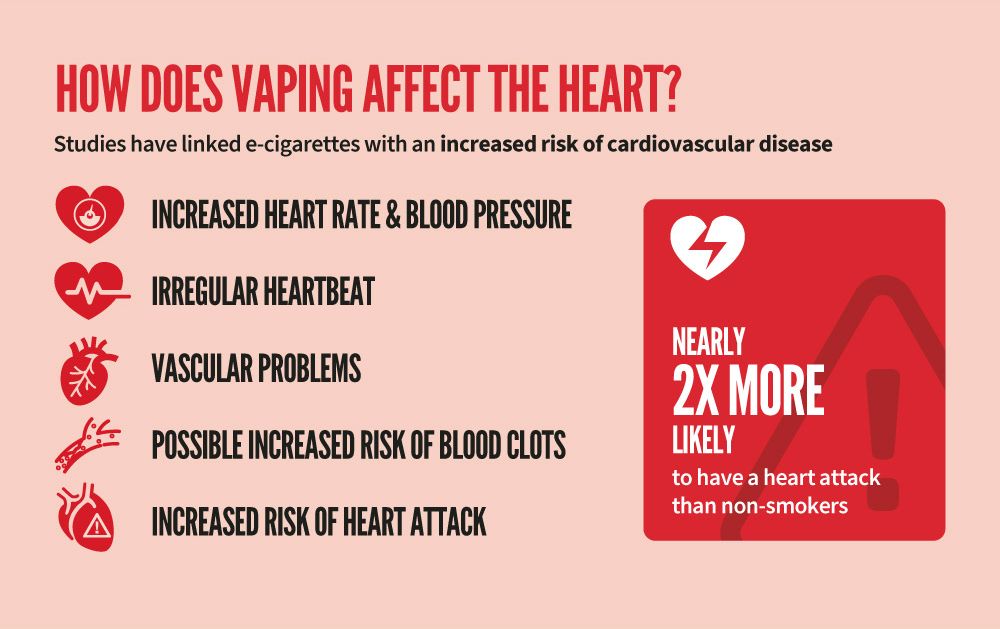 Smokers Heart Vs Non Smokers Heart