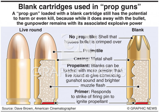 Bullet Casing Graphics