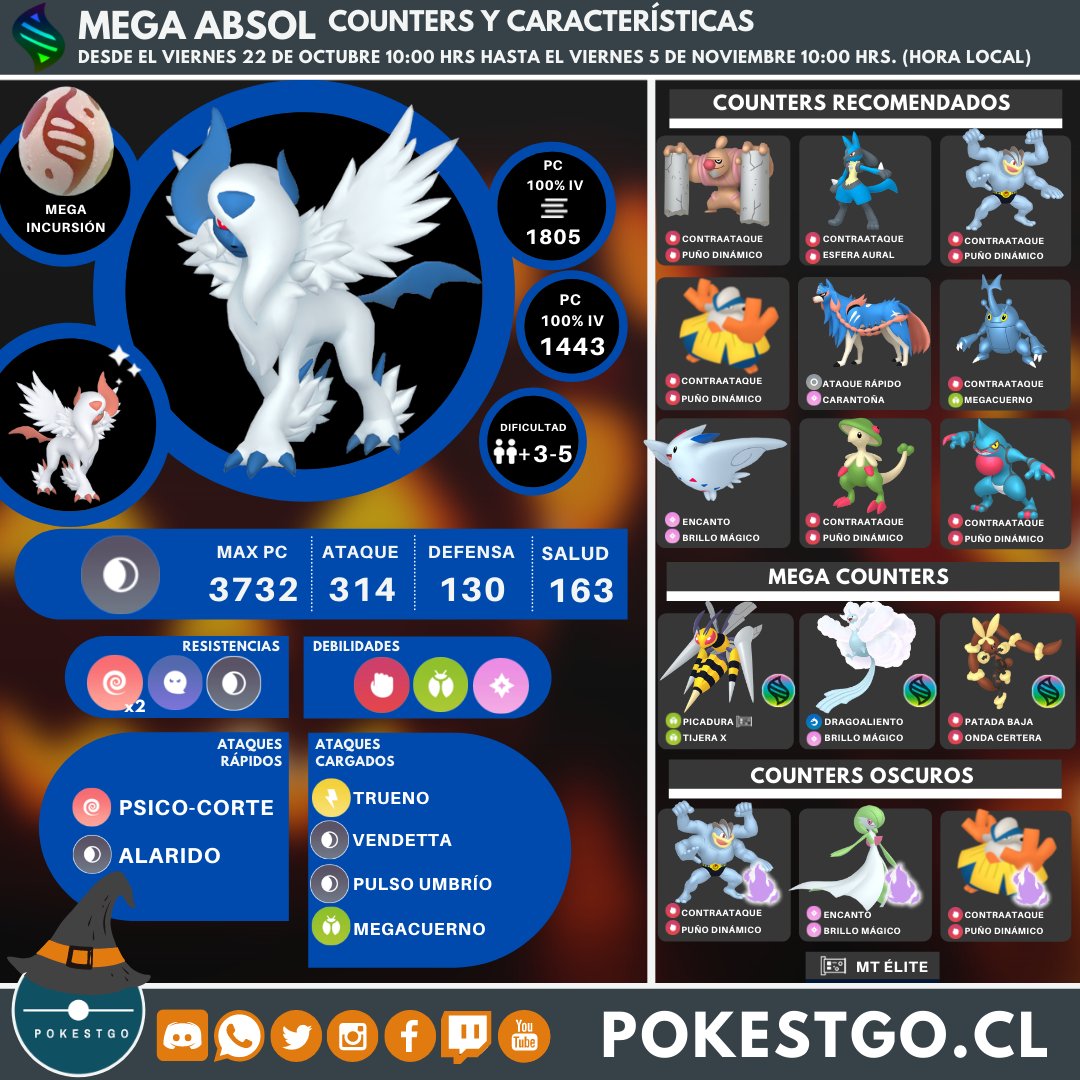 Mega Absol Pokemon Go Counters