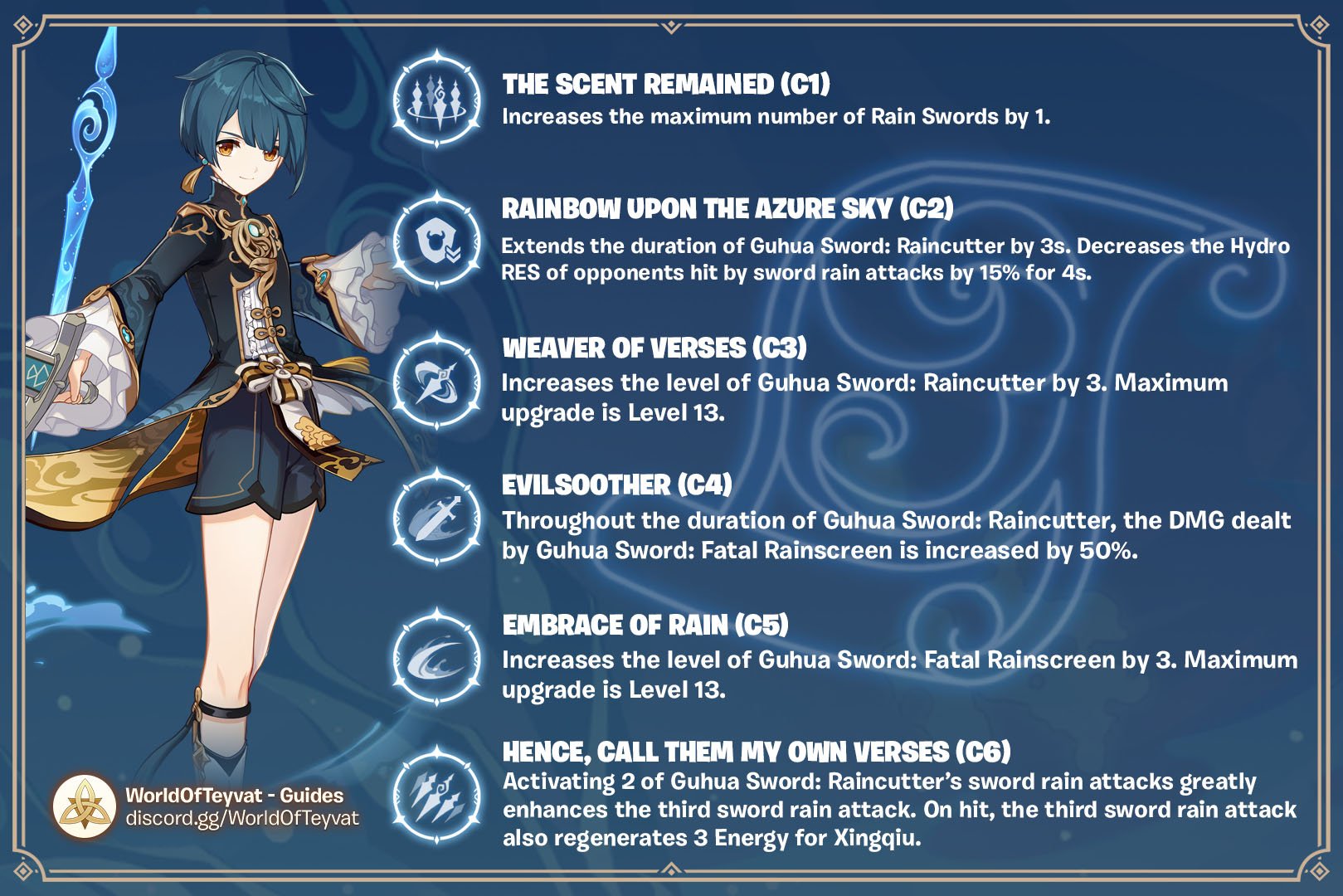 Genshin Guides & Sheets on Twitter: "Xingqiu Burst DPS Build! #GenshinImpact #WOTGuide Xingqiu ...