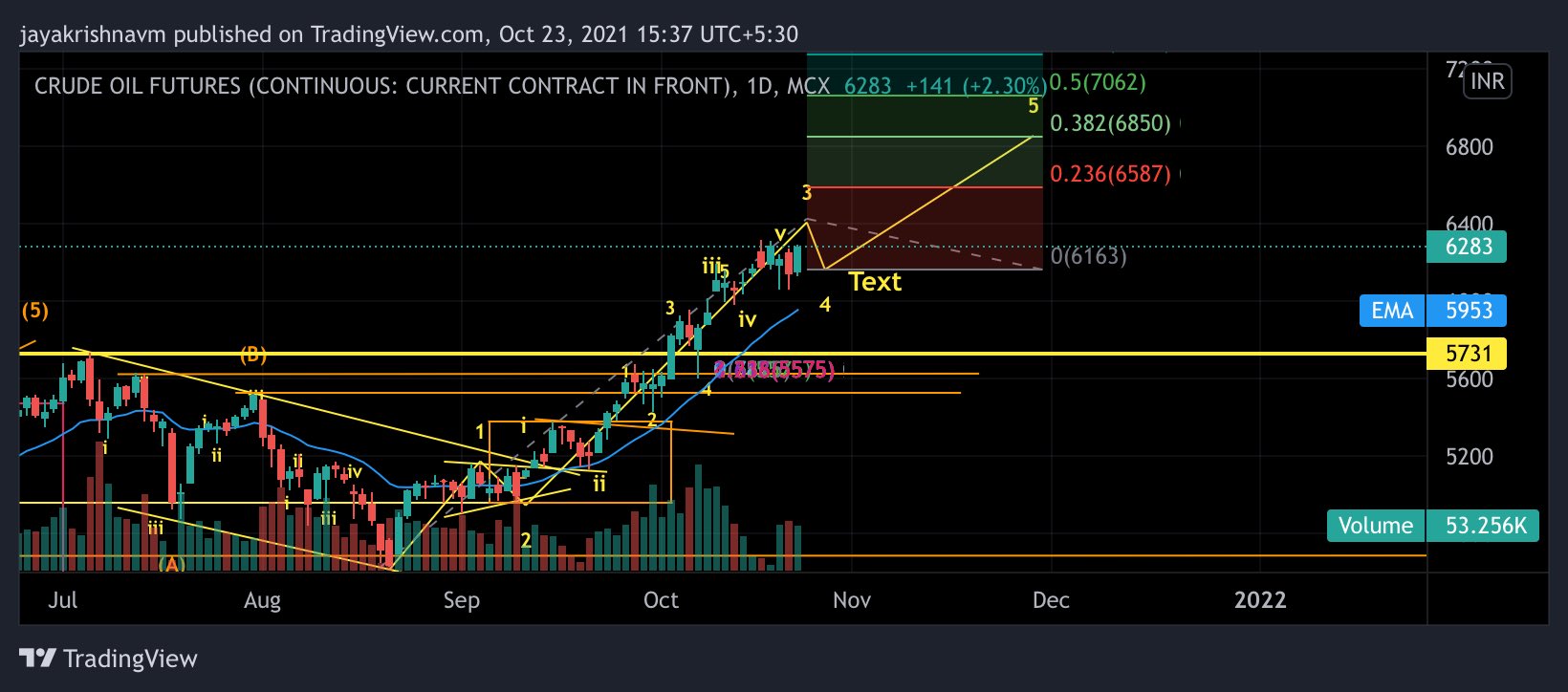 CHARTS INDEX (@chartsindex) / Twitter