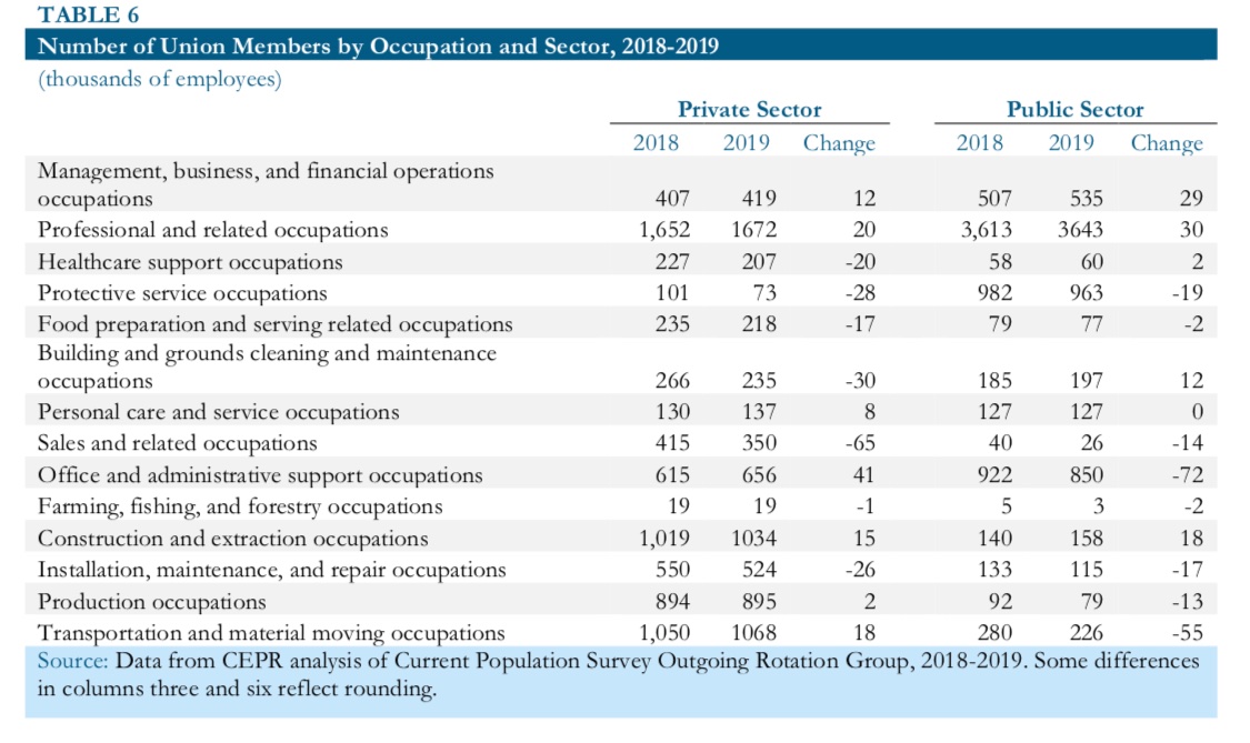 Instead of addressing the creeping credentialism of work, Aimee Terese ...