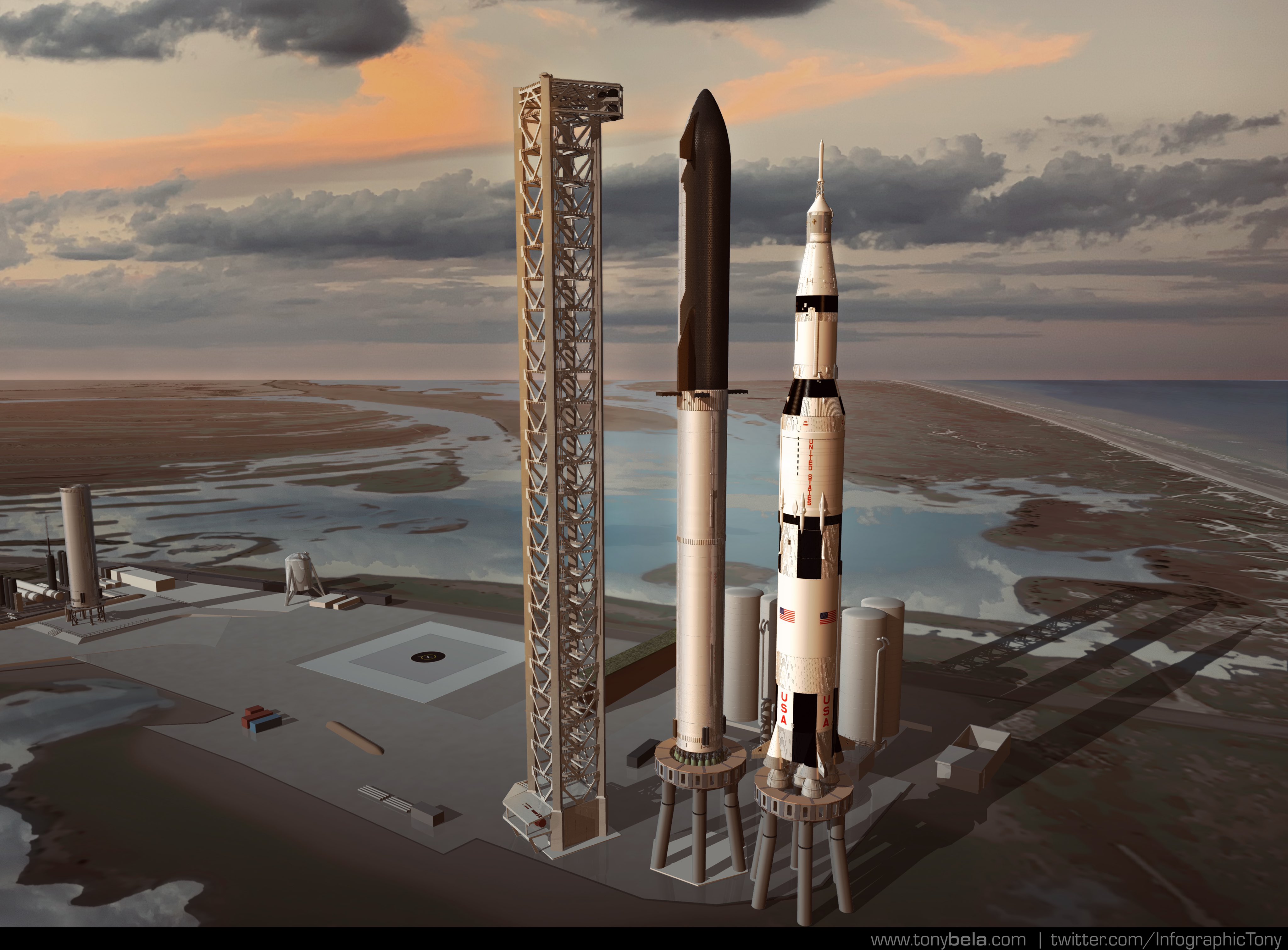 Tony Bela - Infographic news on Twitter: "@whateverfithere @elonmusk Can you imagine trying to ...