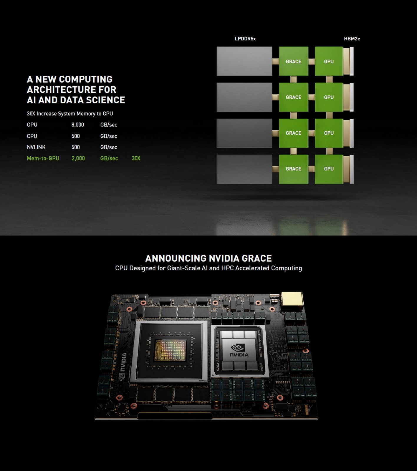 OGAWA, Tadashi on Twitter: "=> Next Gen Computing Architectures for Data-Intensive & Mixed ...
