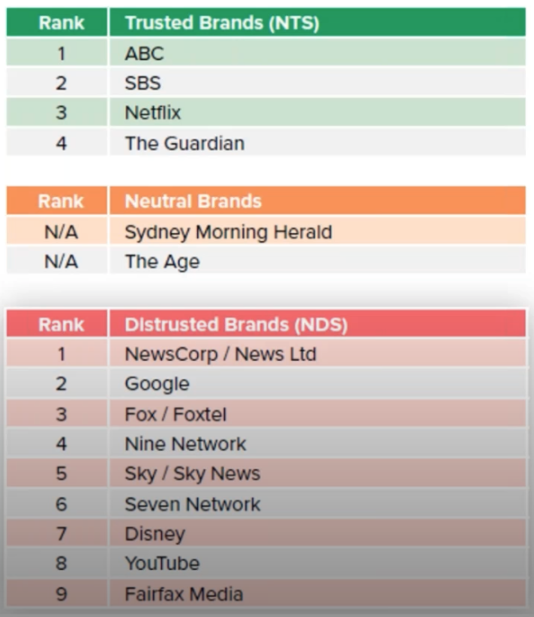 ABC operations - ABC - Media Spy