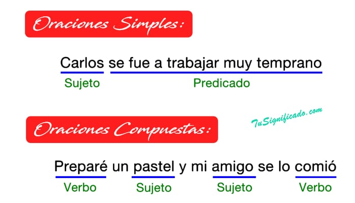 Que Son Las Oraciones Simples Y Compuestas Ejemplos De Oraciones 92160 ... Que Son Las Oraciones Simples Y Compuestas Ejemplos De Oraciones 92160 ...