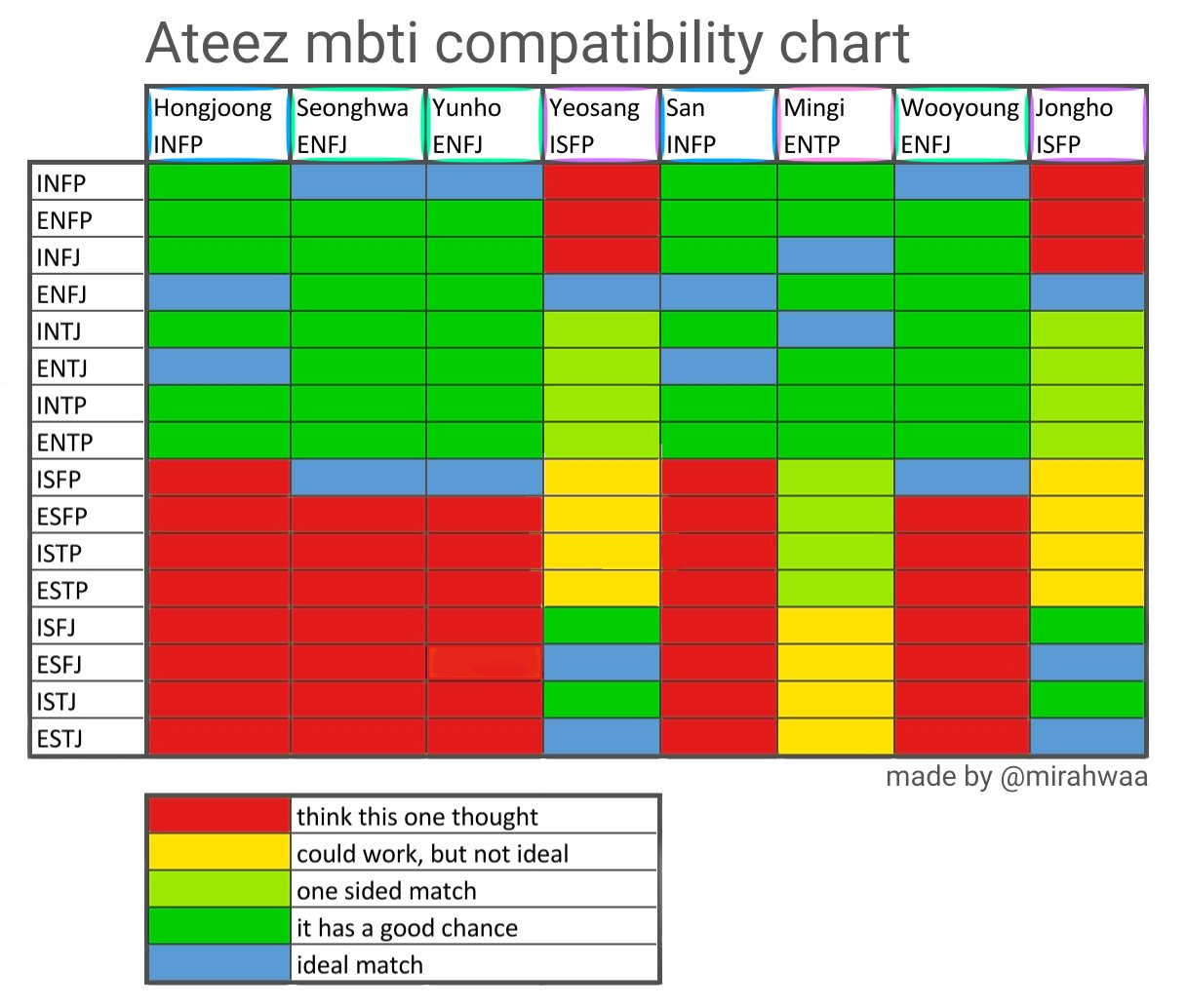 Mira On Twitter I Made An Ateez Mbti Compatibility Chart How | Hot Sex ... Mira On Twitter I Made An Ateez Mbti Compatibility Chart How | Hot Sex ...