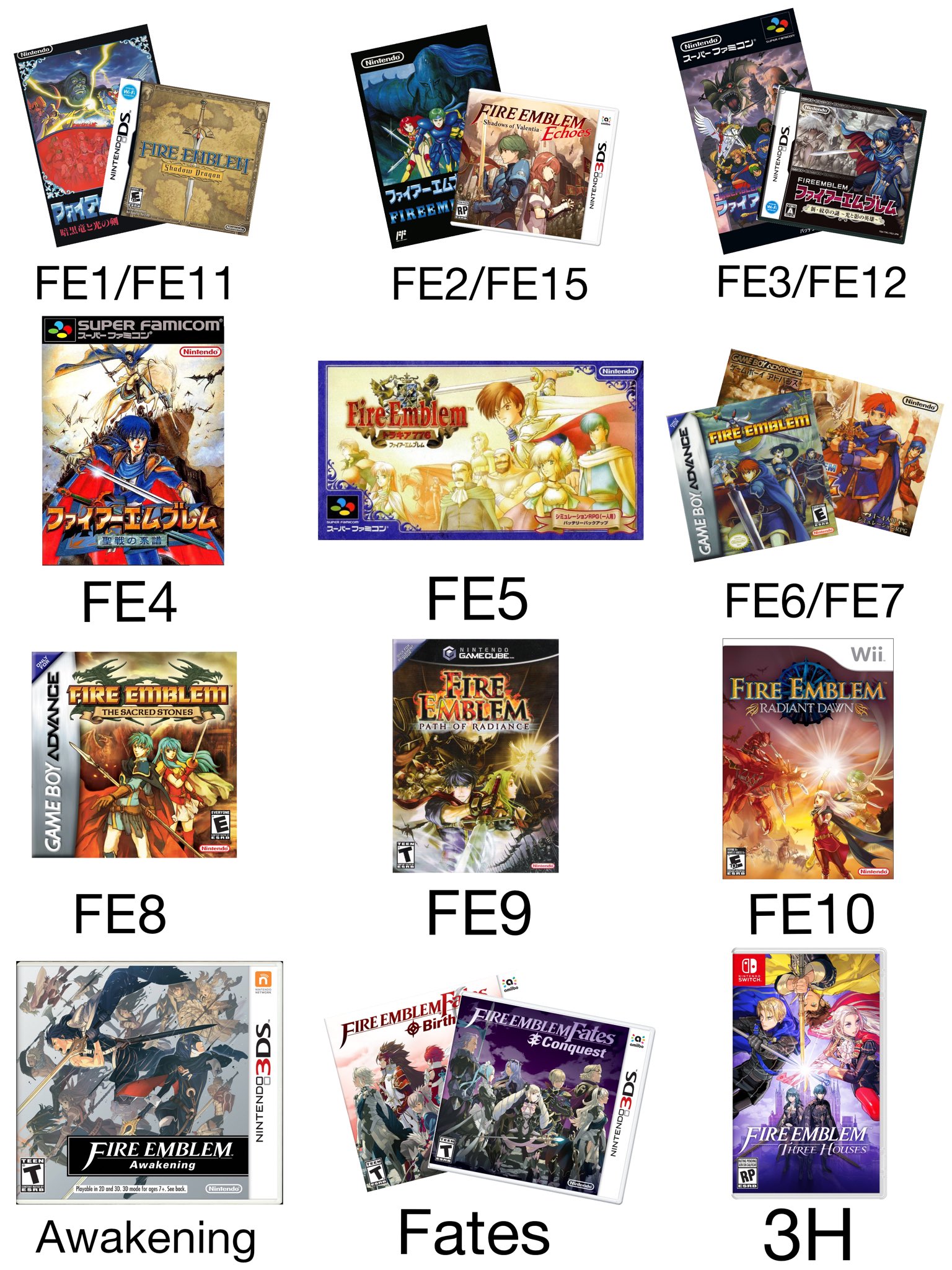 Fire emblem zodiac signs 60 photos - Youhoroscope.com