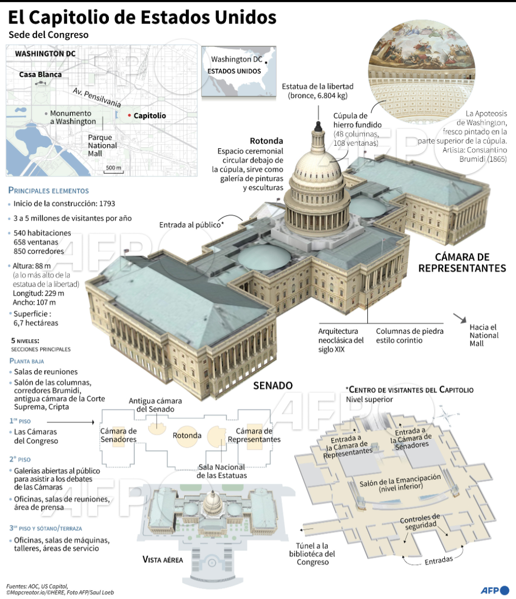 рџ єрџ ё Datos Del Capitolio De Estados Unidos Y Planos Del Edificio Afp