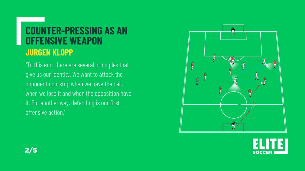 Jurgen Klopp Counter-Pressing as an Offensive Weapon in Elite Soccer ...
