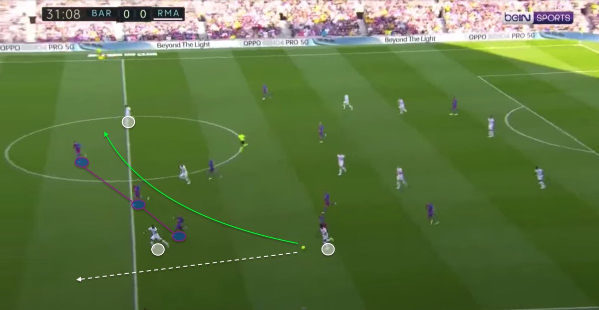Tactical analysis proposition : Barca 🔴🔵 - Real Madrid ⚪️ - Thread from ...