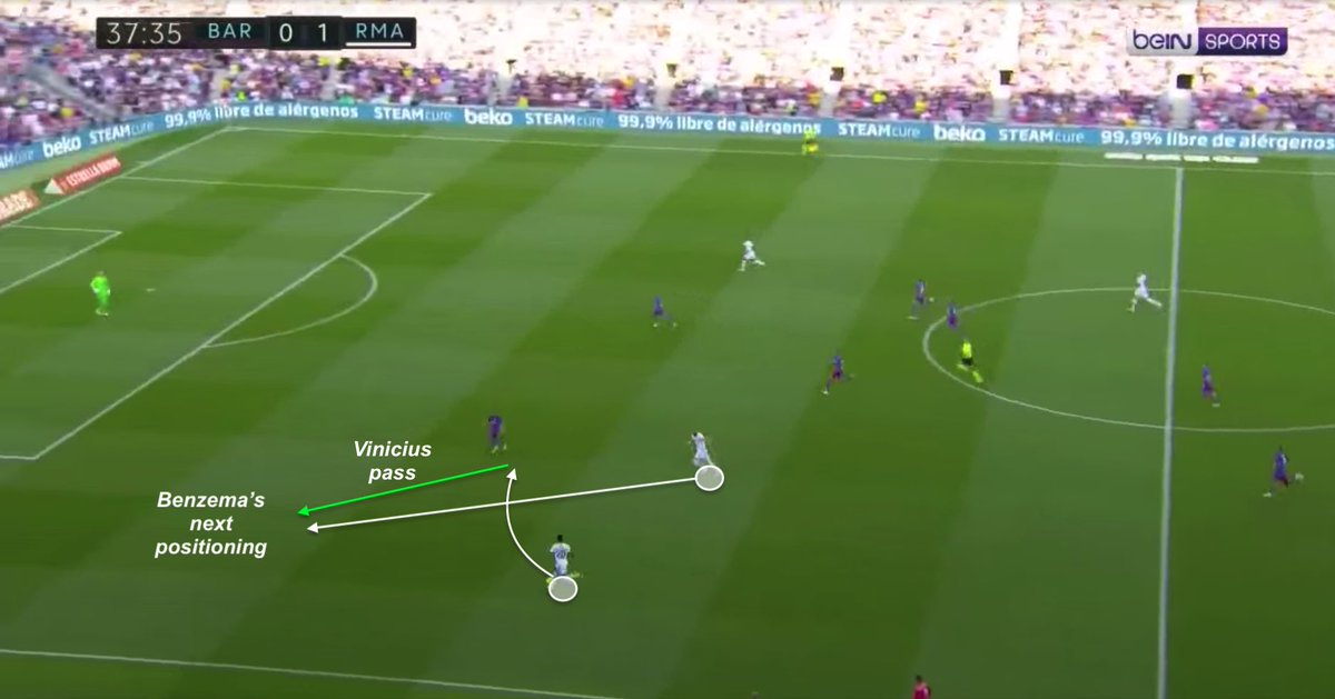 Tactical analysis proposition : Barca 🔴🔵 - Real Madrid ⚪️ - Thread from ...