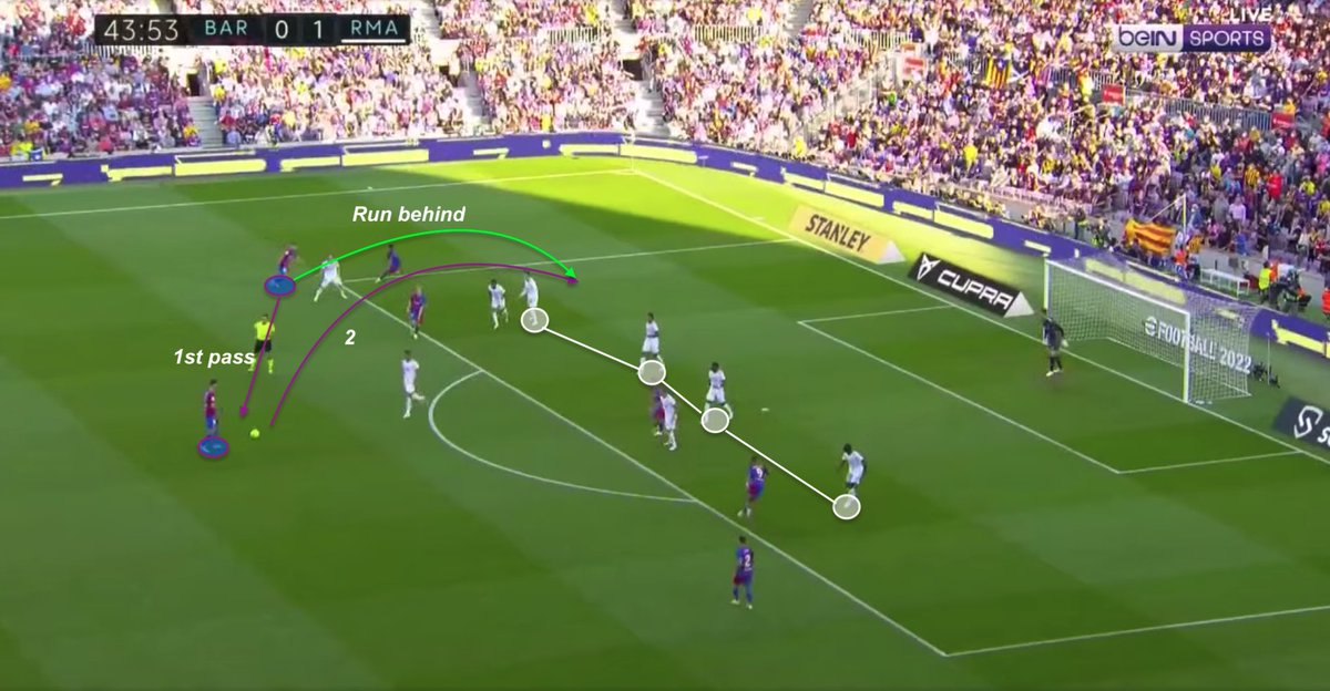 Tactical analysis proposition : Barca 🔴🔵 - Real Madrid ⚪️ - Thread from ...