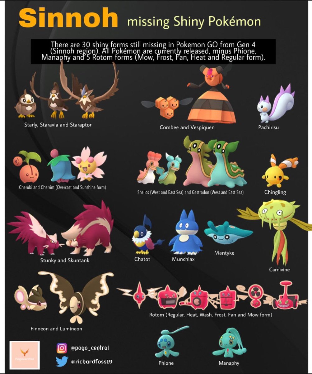 Pokemon Chingling Evolution Chart