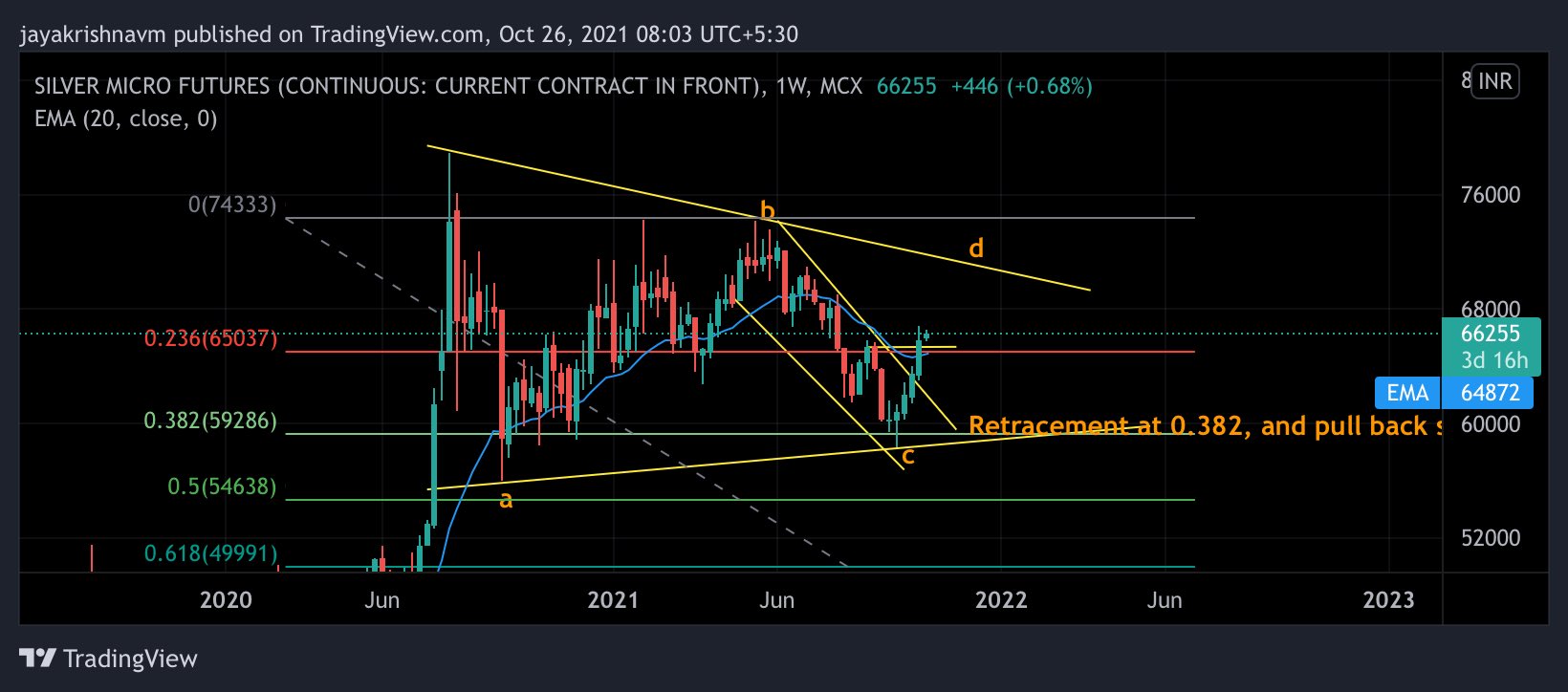 CHARTS INDEX (@chartsindex) / Twitter