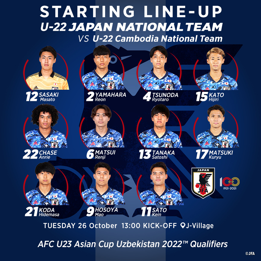 サッカー日本代表 🇯🇵 on Twitter: "#U22日本代表🇯🇵 LINE-UP📝 𝐆𝐊 #佐々木雅士 𝐃𝐅 #山原怜音 #角田涼太朗 #加藤聖 #チェイスアンリ 𝐌𝐅 #松井蓮之(C ...