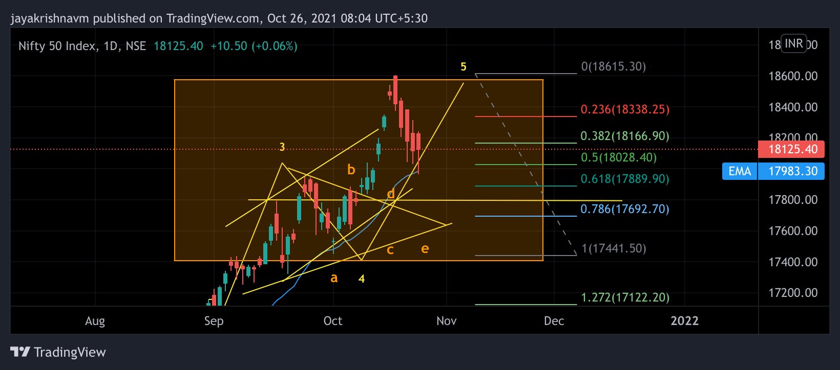 CHARTS INDEX (@chartsindex) / Twitter