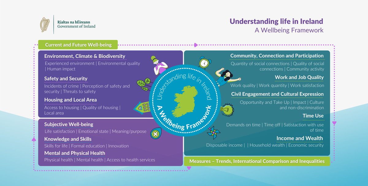 Ireland’s Well-being Framework and Dashboard of Indicators is a new way ...