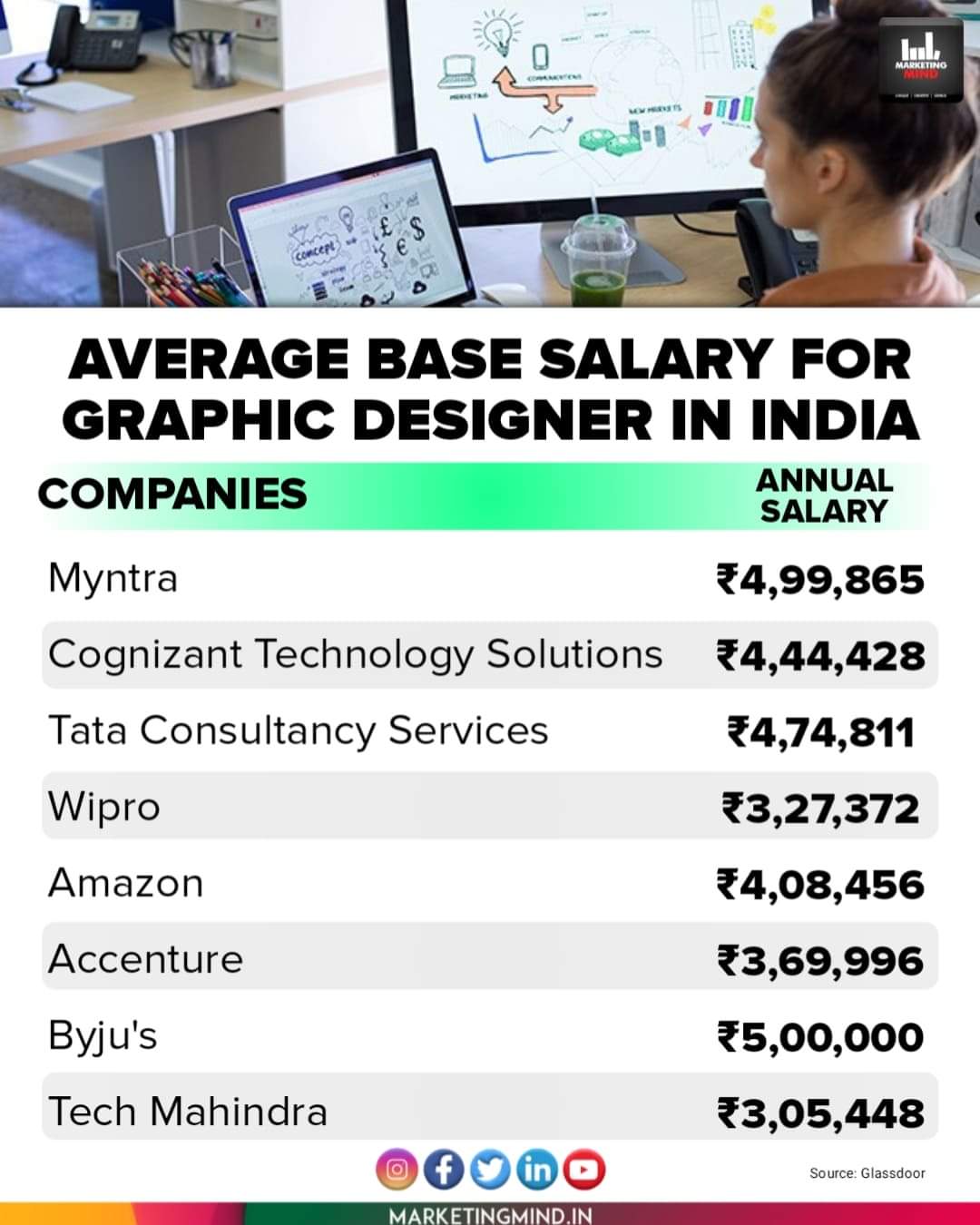 Graphic Artist Salary Graphic Designer Salary South Africa Arcadia