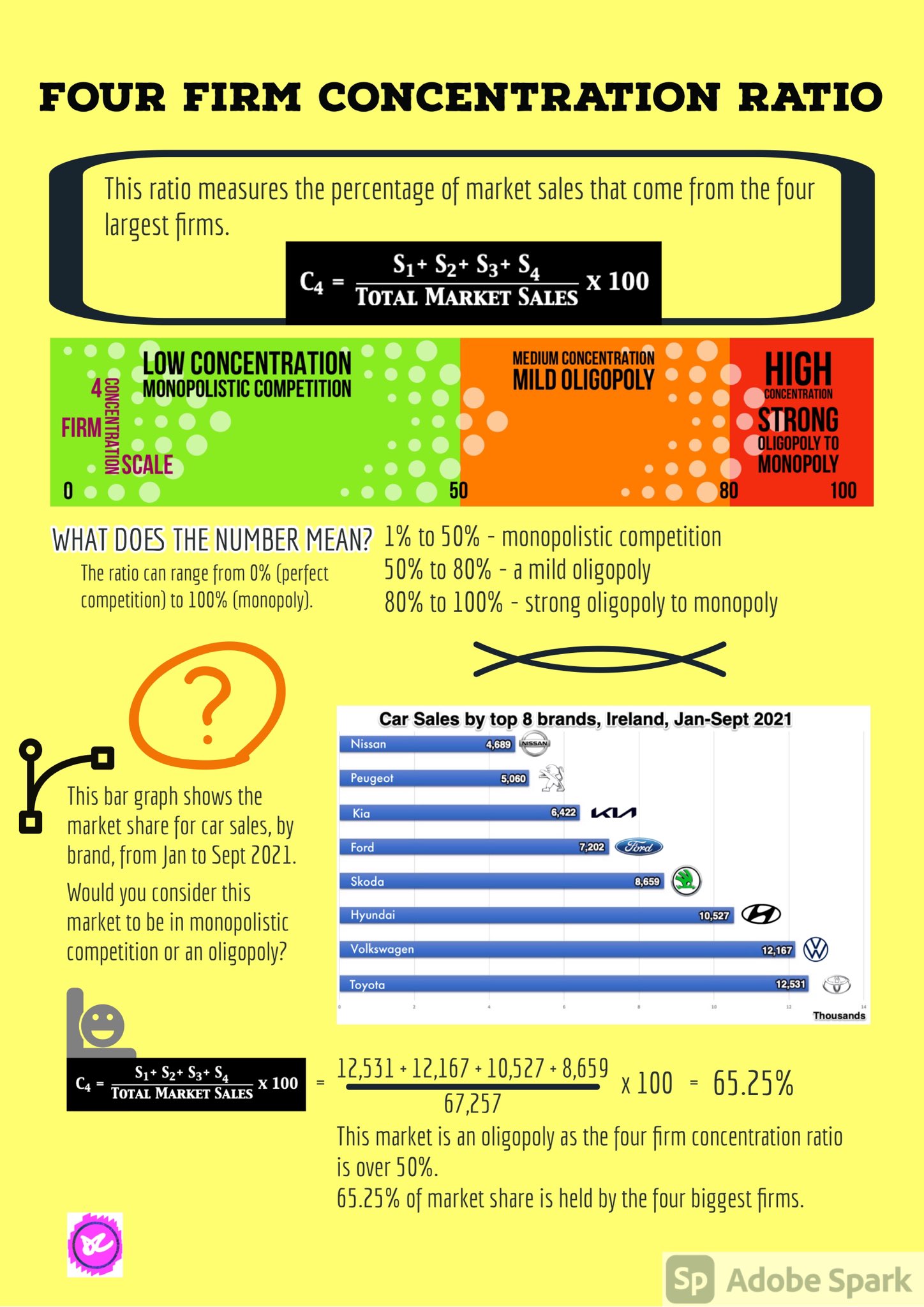 Concentration Poster